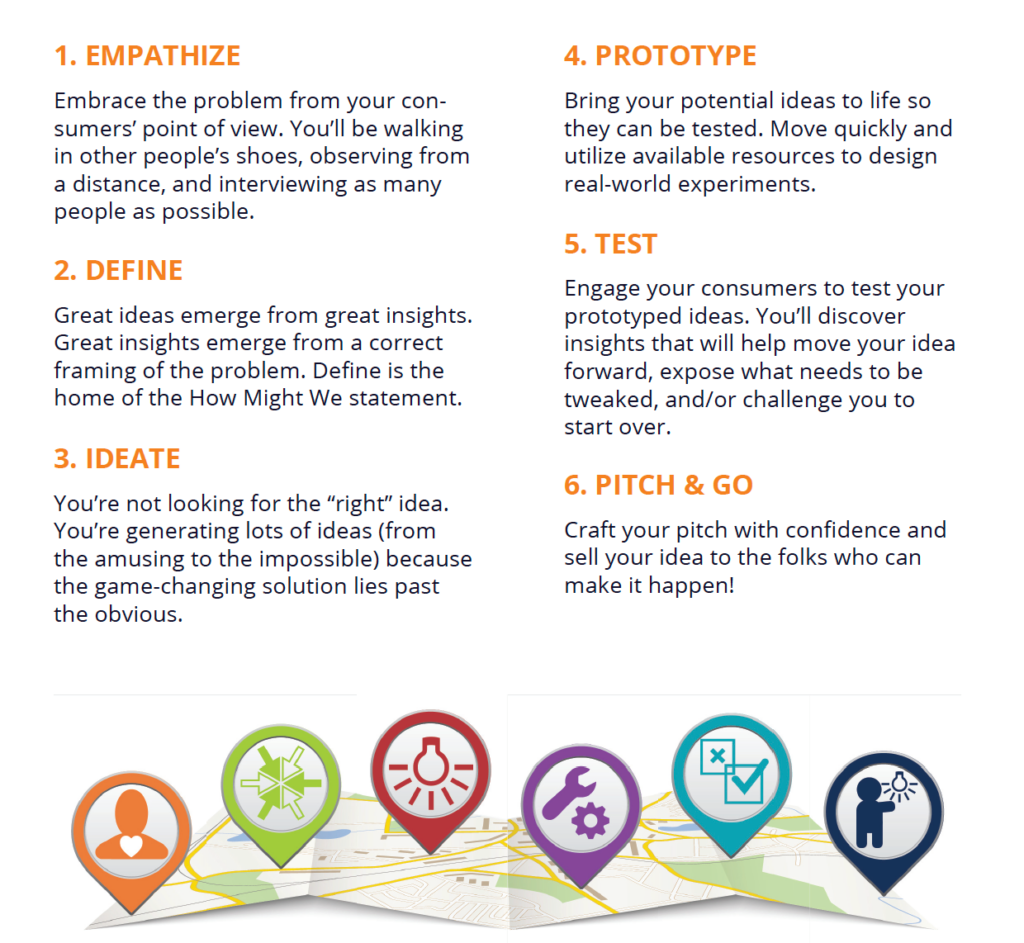 Human-Centered Design – Nason Group